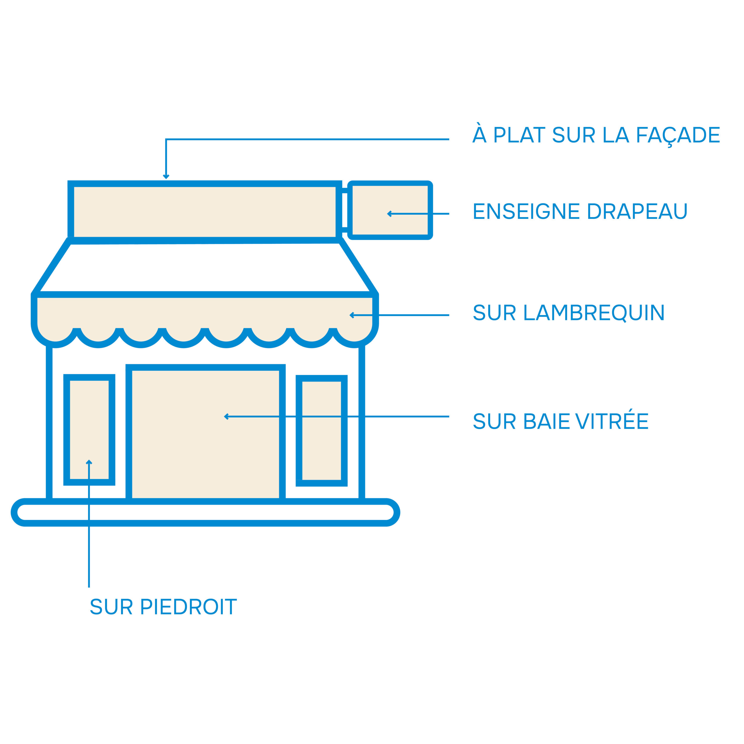 Enseignes et publicité – Site de la ville de Concarneau